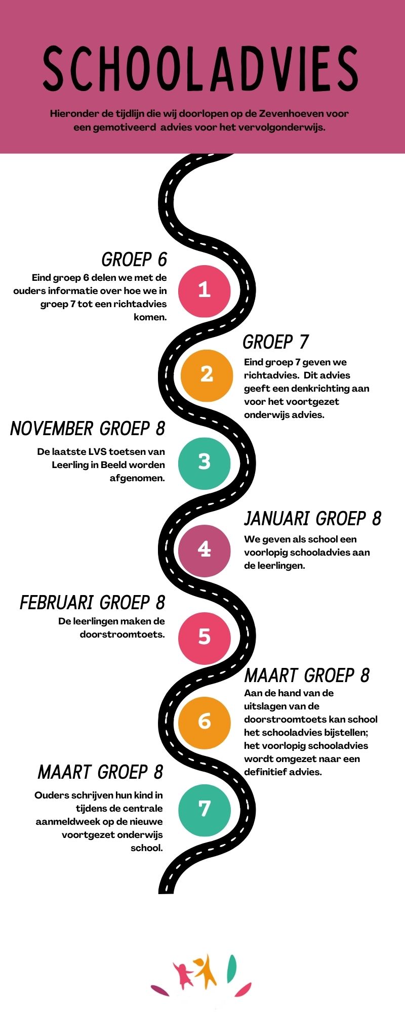 Voorgezet onderwijs advies - De Zevenhoeven